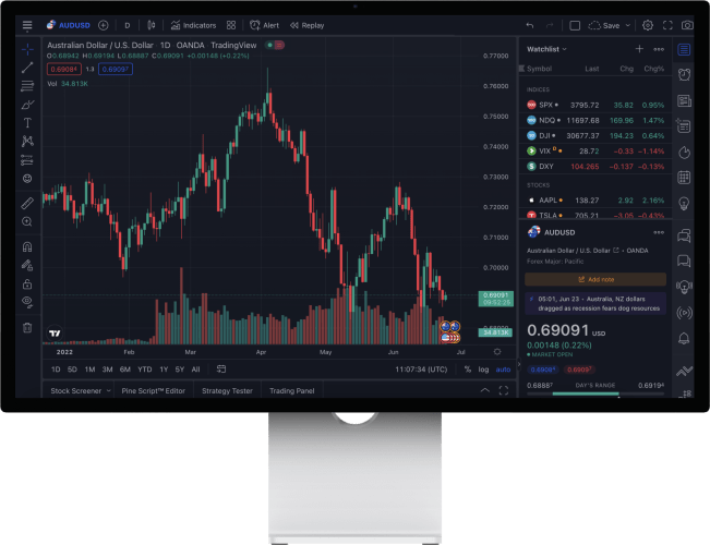 Trading Candlesticks | Global Prime