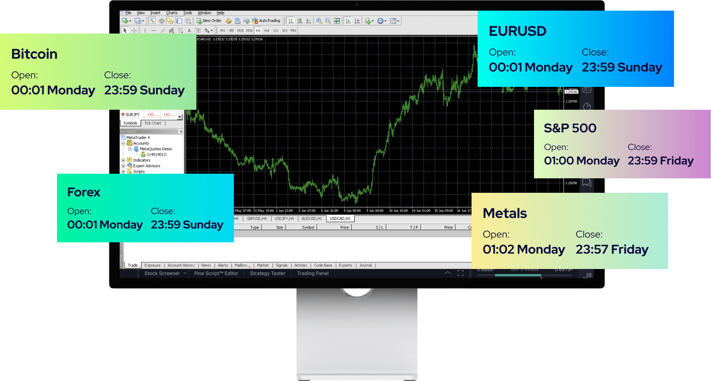 Market Hours Forex CFD Broker Global Prime