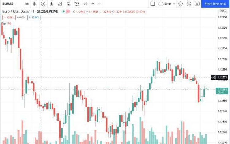 Trading Candlesticks | Global Prime